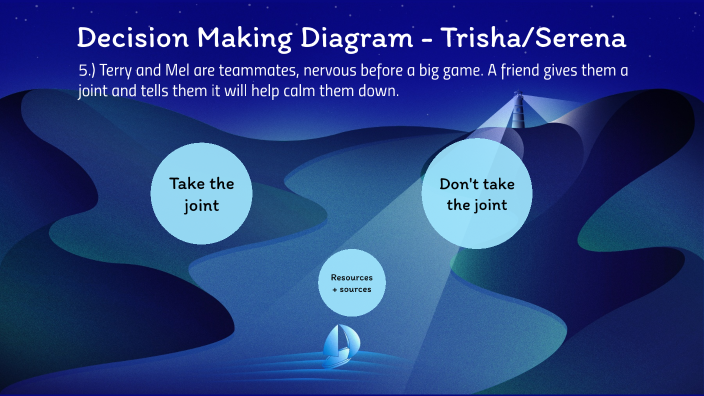Decision Making Presentation by Serena Lin on Prezi
