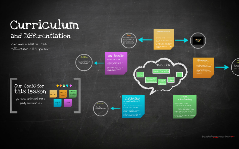How to make Curriculum meaningful by Taryn Crouch on Prezi