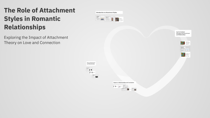 The Role of Attachment Styles in Romantic Relationships by Ekta Sharma ...