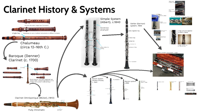 Clarinet History by zack gurney on Prezi