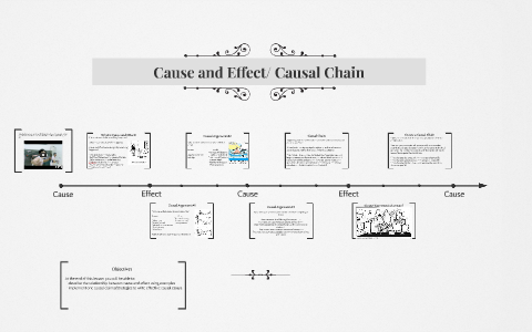Cause and Effect- Types of Claims by on Prezi