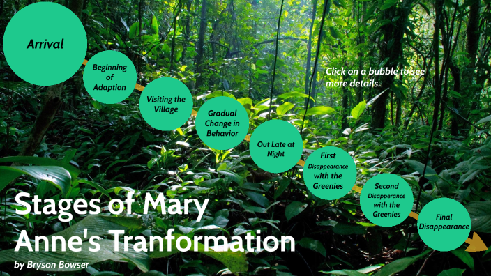 Stages of Mary Anne Bell's Transformation by Bryson Bowser on Prezi