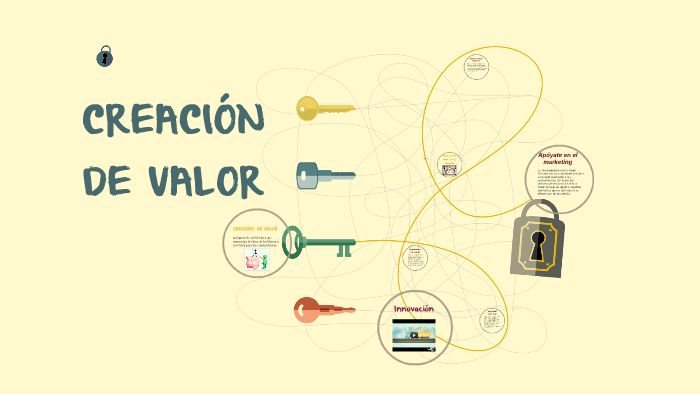 CREACION DE VALOR by Abril Bahena on Prezi