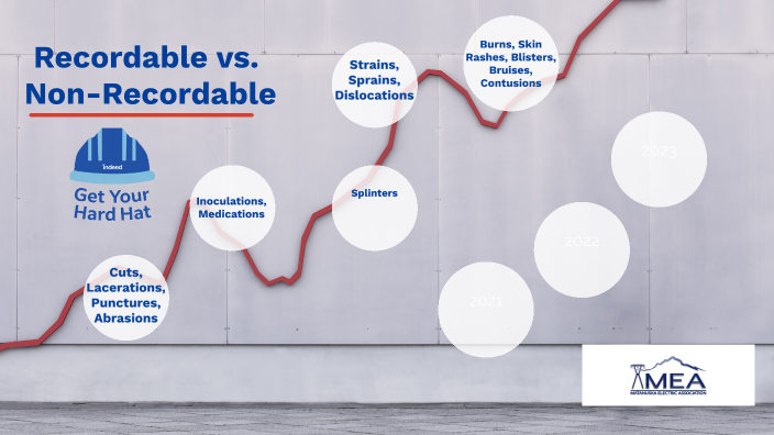 Total Recordable Incident Rate by frank Adams on Prezi
