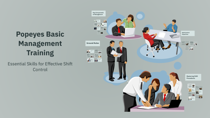Popeyes Basic Management Training by Ali Nasser on Prezi