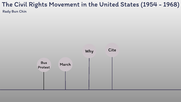The Civil Rights Movement in the United States (1954 - 1968) by Rady ...