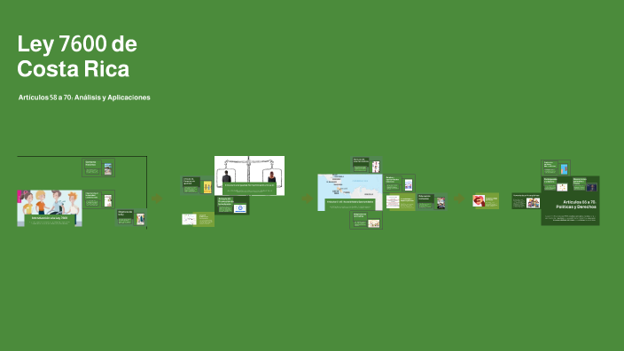 Ley 7600 de Costa Rica by Ian Chavarria on Prezi