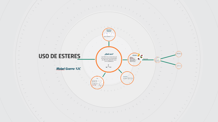 USO DE ESTERES by Mabel Guerra Cheva on Prezi