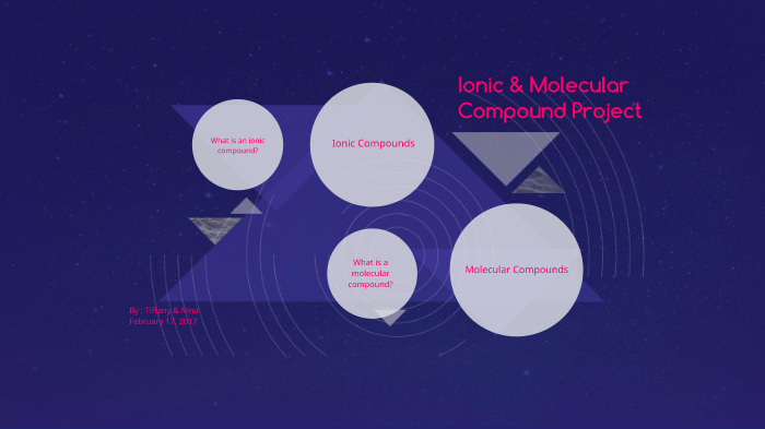 Ionic & Molecular Compound Project by Tiffany Tran on Prezi