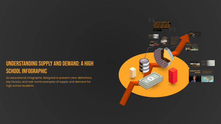 Understanding Supply and Demand: A High School Infographic by quinn ...