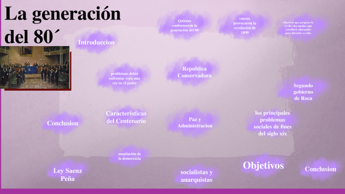 La generacion de los 80 by Paulina Sanchez Fredes on Prezi
