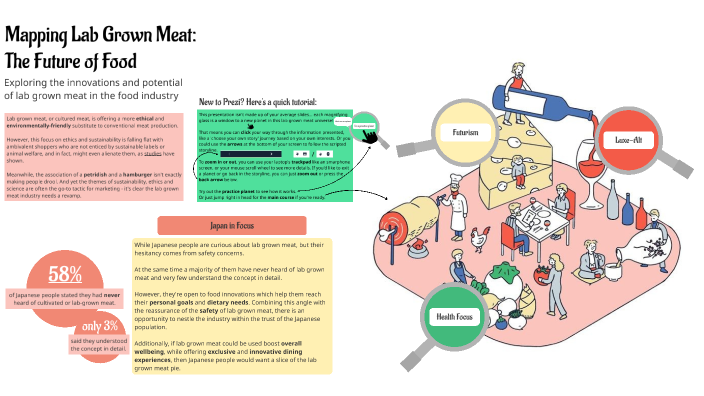 Mapping Lab Grown Meat: The Future of Food by Riani K on Prezi