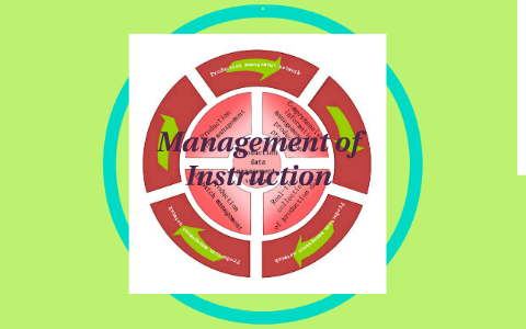Management of Instruction by on Prezi
