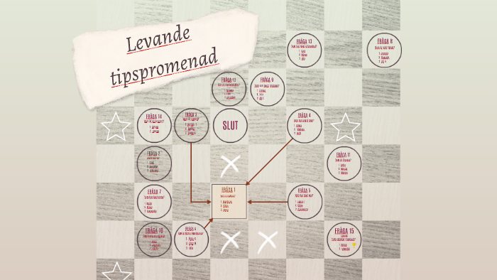 Levande tipspromenad by Emma Högstedt on Prezi