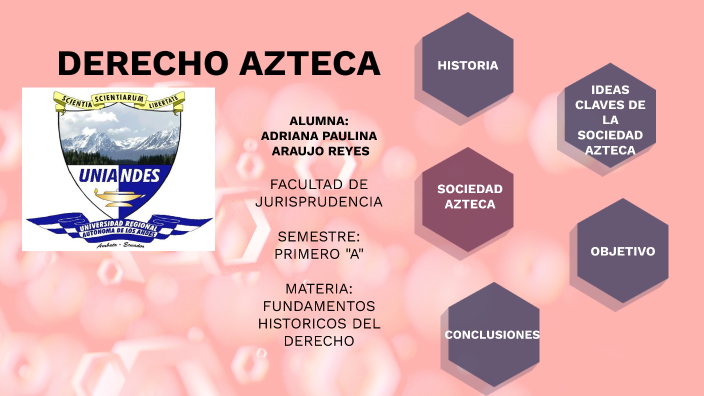 DERECHO AZTECA by Paulina Araujo on Prezi