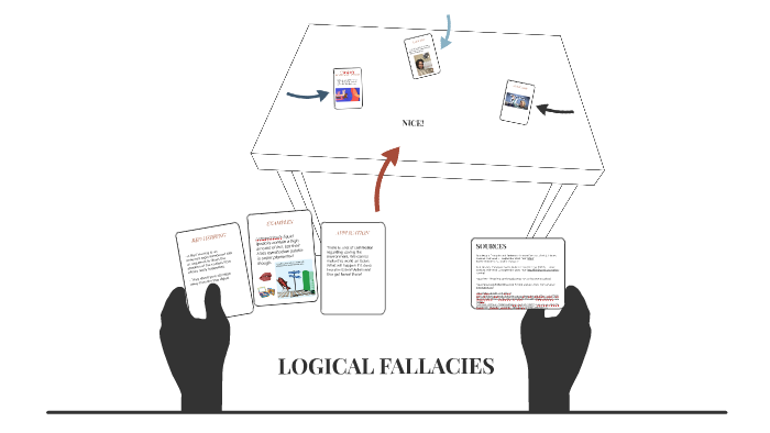 LOGICAL FALLACIES by Sophia Cruz on Prezi