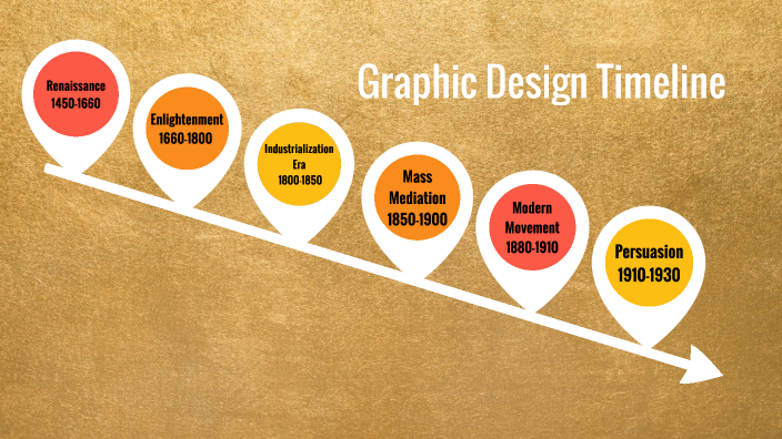Graphic Design Timeline by Rachel Cavallaro on Prezi