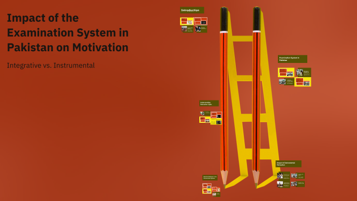 Impact of the Examination System in Pakistan on Motivation... add ...