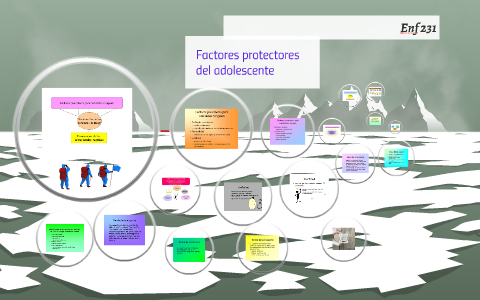 Enf 231 Factores protectores y de riesgo del adolescente by marta perez ...