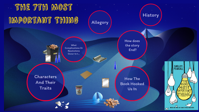7 Most Important Thing by Mickey Moethu on Prezi