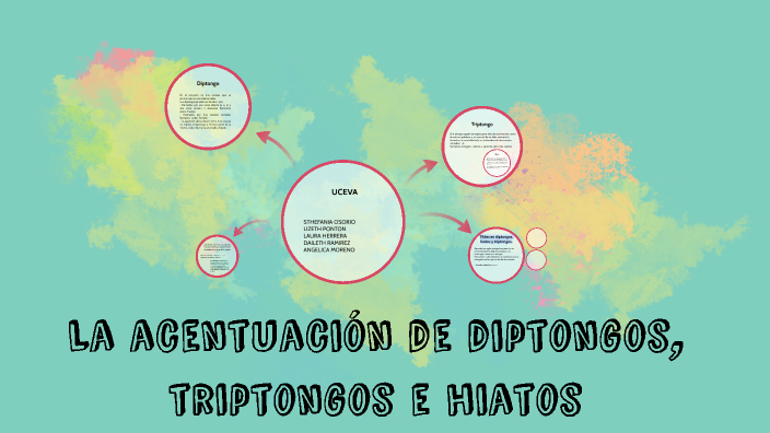 La acentuacion de diptongos, triptongos e hiatos by sthefania osorio ...