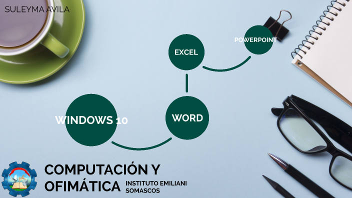 COMPUTACION Y OFIMATICA by Suli Avila on Prezi