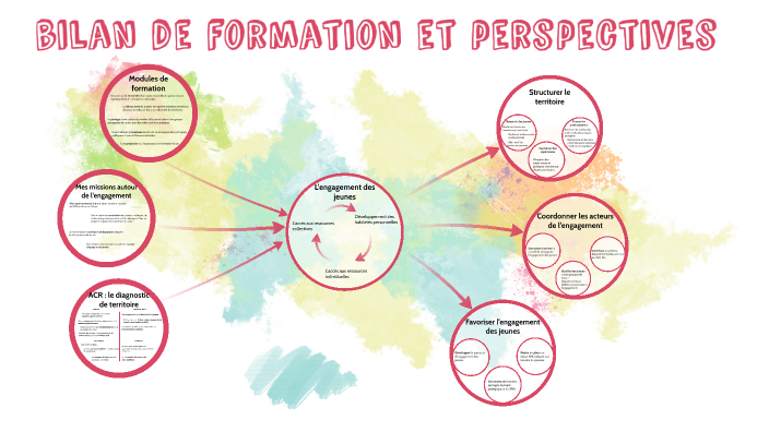 Bilan de formation by on Prezi