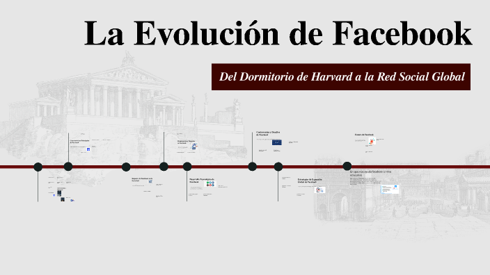 La Evolución de Facebook by Estefanny Lopez on Prezi