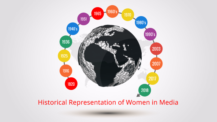 Interactive Media Timeline by Rosi Hull on Prezi