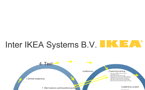 Inter IKEA systems by marc vanschoenwinkel on Prezi