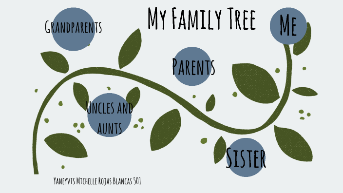 My family tree by Michelle rojazz on Prezi