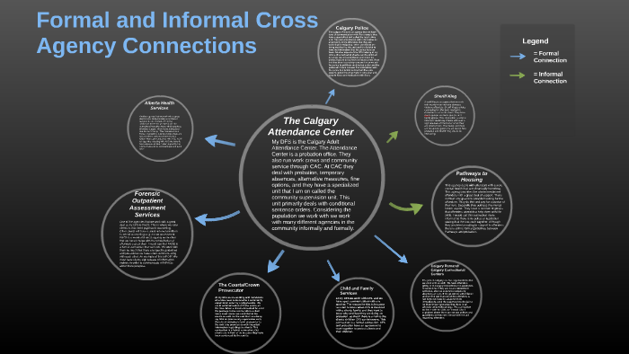 Formal and Informal Cross Agency Connections by victoria hopkins on Prezi