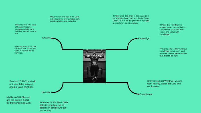 Mind Map-Vocation by Chase Nolen on Prezi
