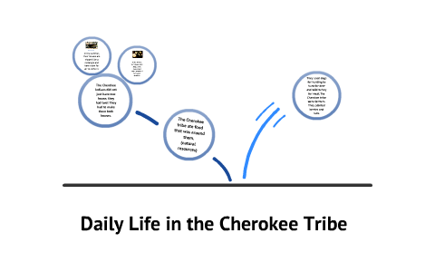 Daily Life in the Cherokee Tribe by Sydney Thomasson on Prezi