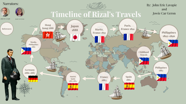 Timeline of Rizal's Travel by John Eric Lavapie on Prezi