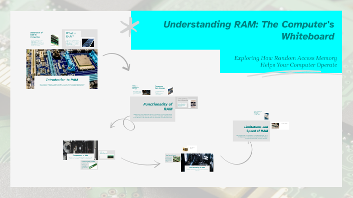 Understanding RAM: The Computer's Whiteboard by NOOR A H on Prezi