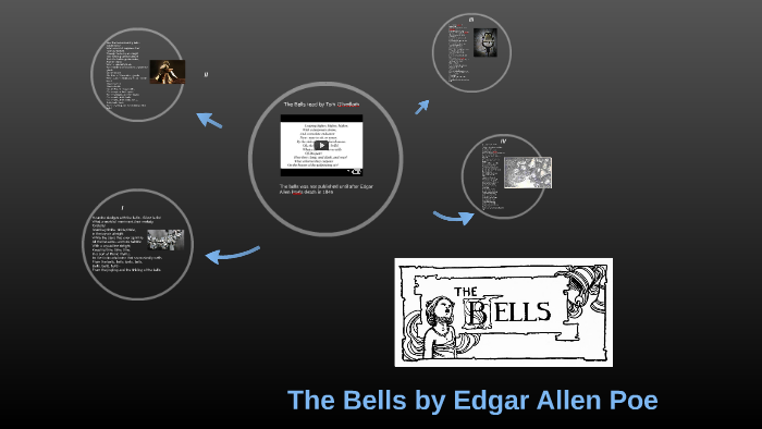 The Bells by Edgar Allen Poe by emily grussing on Prezi