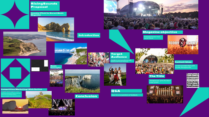 RisingSounds Proposal v2 by Eddie Sheldrake on Prezi