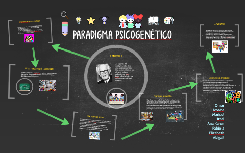PARADIGMA PSICOGENÉTICO by Abigail Chávez on Prezi
