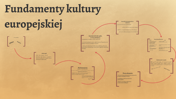 Fundamenty kultury europejskiej by Sławomir Małota on Prezi