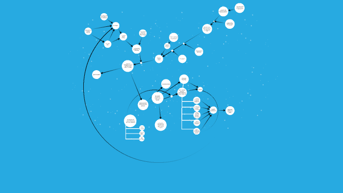 PusH IO 7 by Tania Berger on Prezi