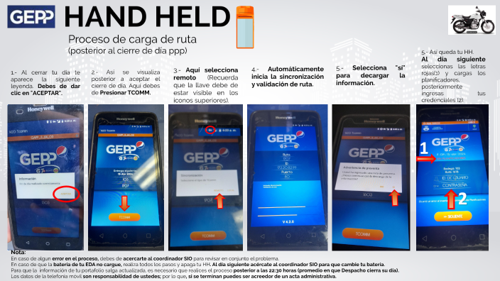 Proceso HAND HELD by Miguel Mendoza on Prezi