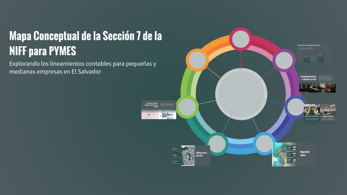 Mapa Conceptual de la Sección 7 de la NIFF para PYMES by Victor Zelaya ...