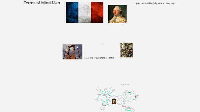 French Revolution Mind Map Project by Luke Bancroft on Prezi