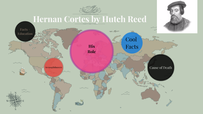 Hernando Cortes Accomplishments