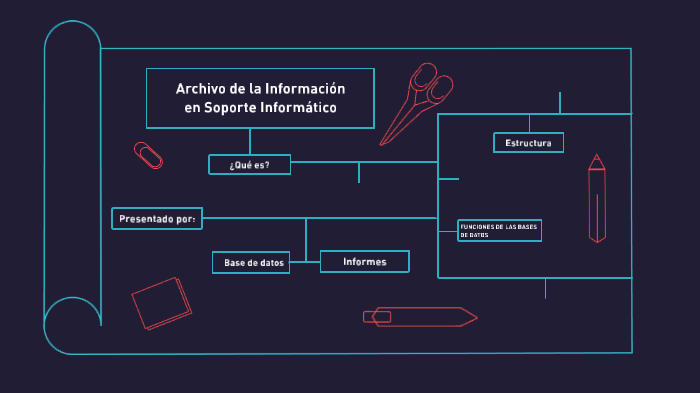 Archivo de la Información en Soporte Informático by Angel Suazo on Prezi