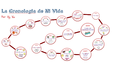 La Cronologia de Mi Vida by Vy Vu on Prezi