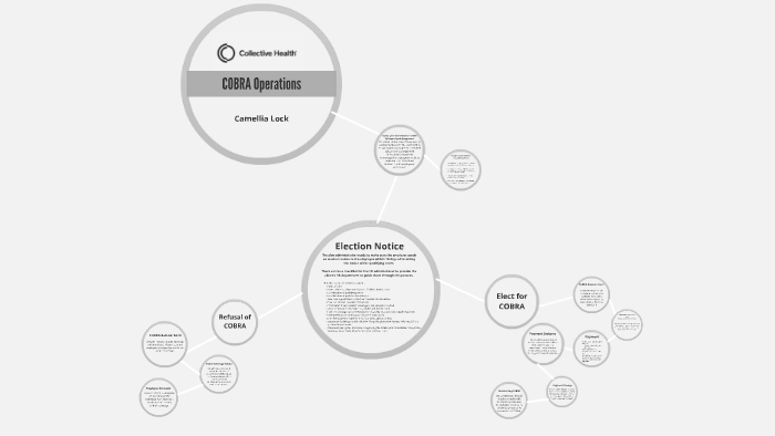 COBRA Operations by Camellia Lock on Prezi