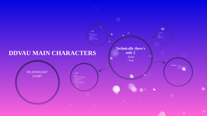 DDVAU CHARACTERS by Toby the Plant on Prezi