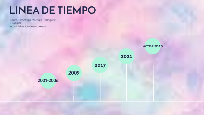 LINEA DE TIEMPO by Laura Esthefania Marquin Rodriguez on Prezi